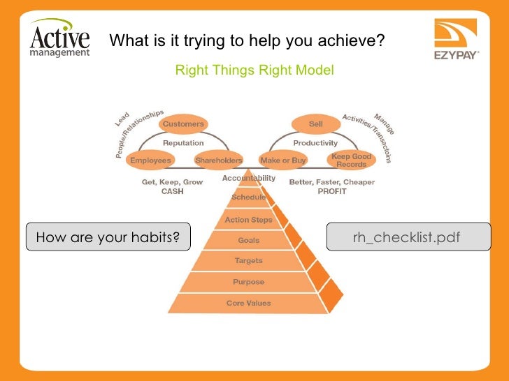 Filex 2010 rockefeller habits business strategy