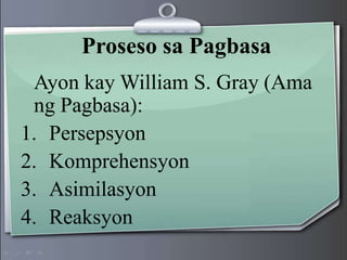 ang sining ng pagbasa | PPTX