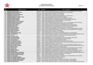 Filiados aptos por local de votação 2 turno | PPT