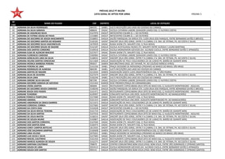 Filiados aptos por local de votação 2 turno | PPT