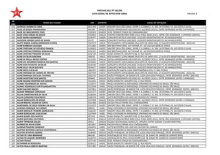 Filiados aptos por local de votação 2 turno | PPT