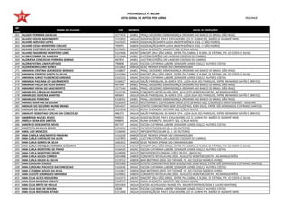 Filiados aptos por local de votação 2 turno | PPT