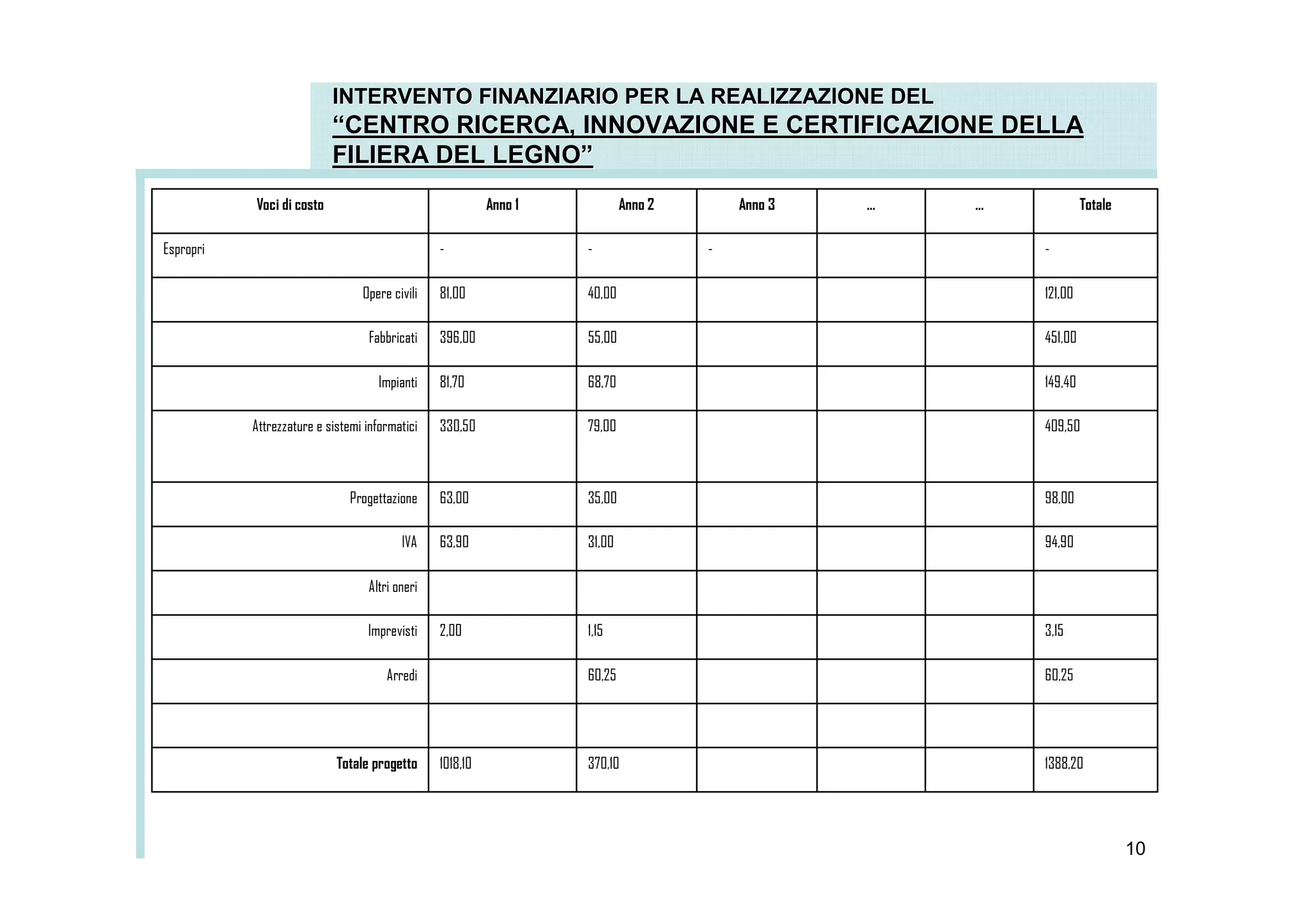 Filiera del legno_businessplan | PDF