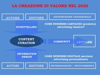 La filiera editoriale nel 2020 | PPT