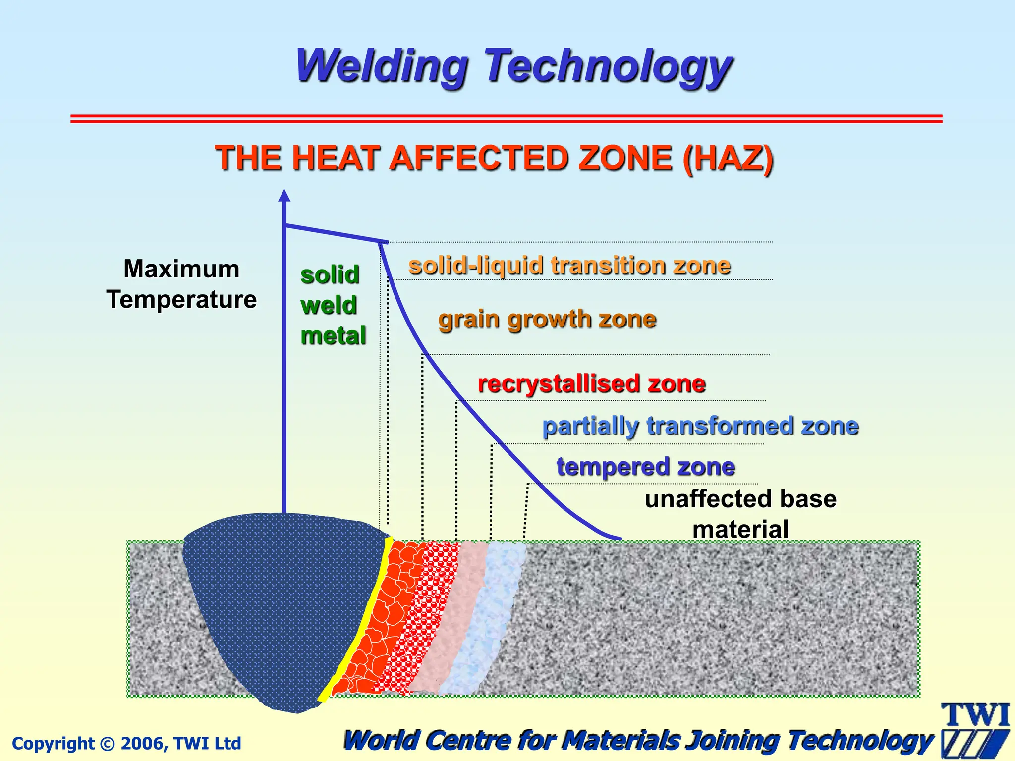 filiet welds Training- Leg Length & Throat Thickness .ppt
