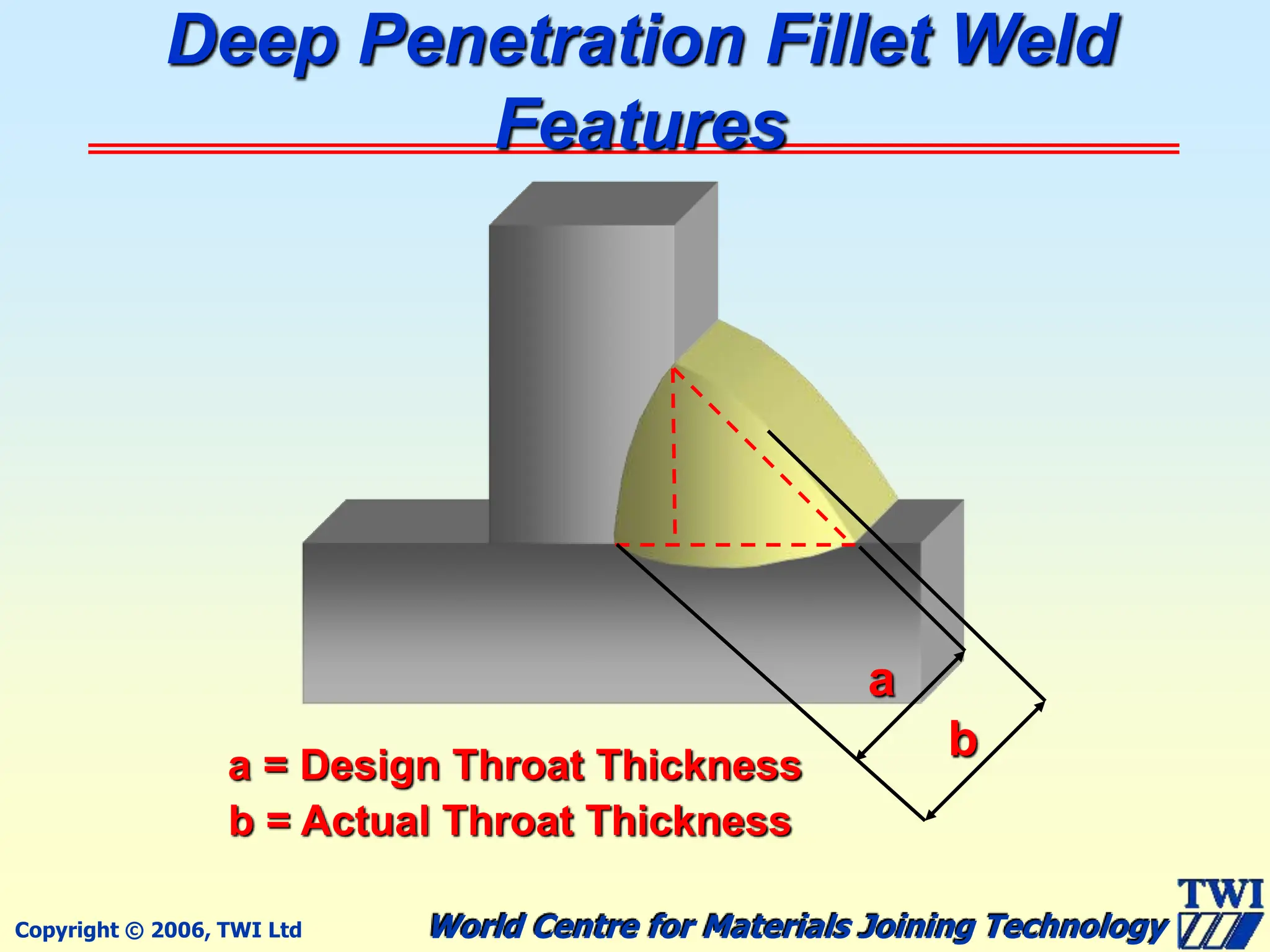 filiet welds Training- Leg Length & Throat Thickness .ppt
