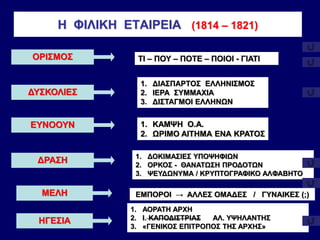 ΕΝ 7 Η ΦΙΛΙΚΗ ΕΤΑΙΡΕΙΑ | PDF