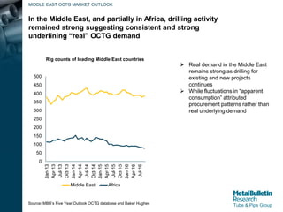 Global OCTG/Linepipe market opportunities | PPT