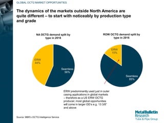 Global OCTG/Linepipe market opportunities | PPT