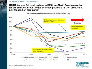 Global OCTG/Linepipe market opportunities | PPT