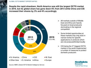 Global OCTG/Linepipe market opportunities | PPT