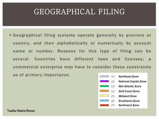 Filing Documents | PPTX
