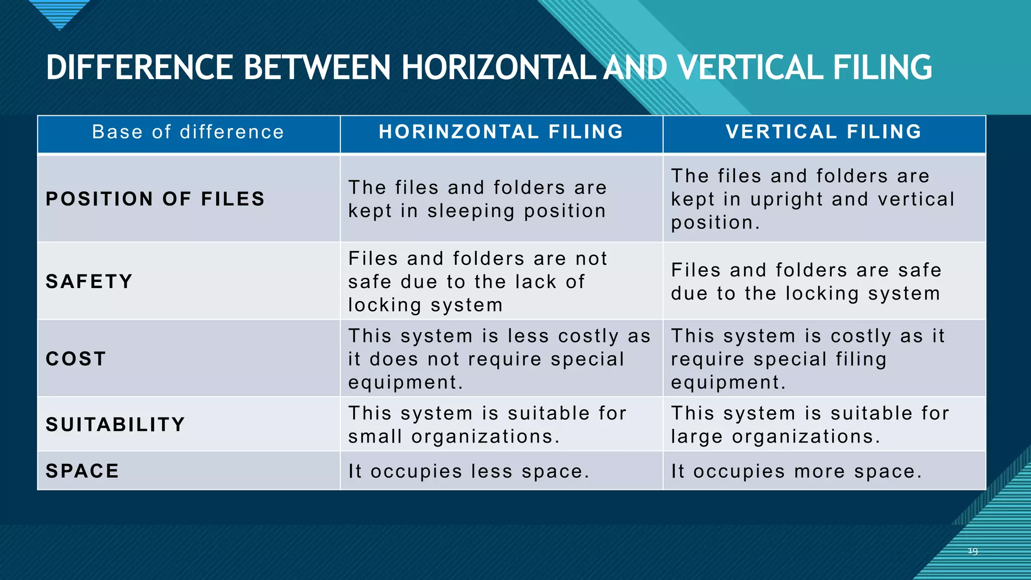 Filing and indexing | PPTX
