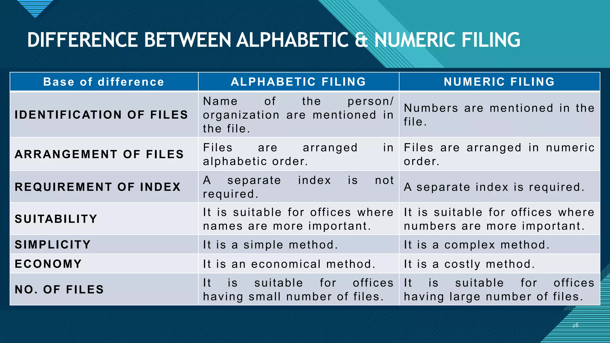 Filing and indexing | PPTX