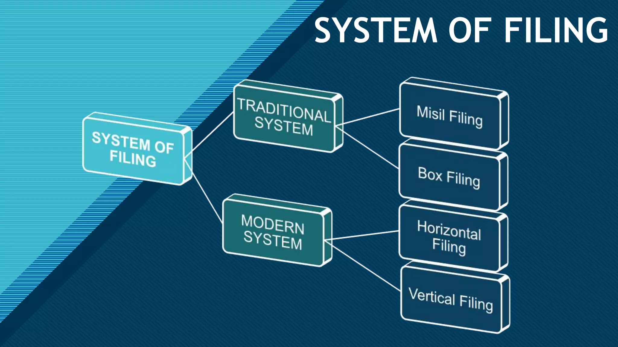 Filing and indexing | PPTX