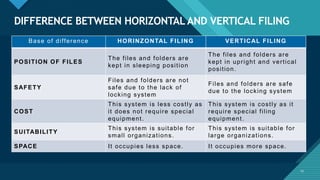 Filing and indexing | PPTX