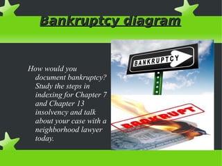 Houston bankruptcy attorney | PPT