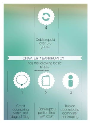 Filing for bankruptcy | PDF