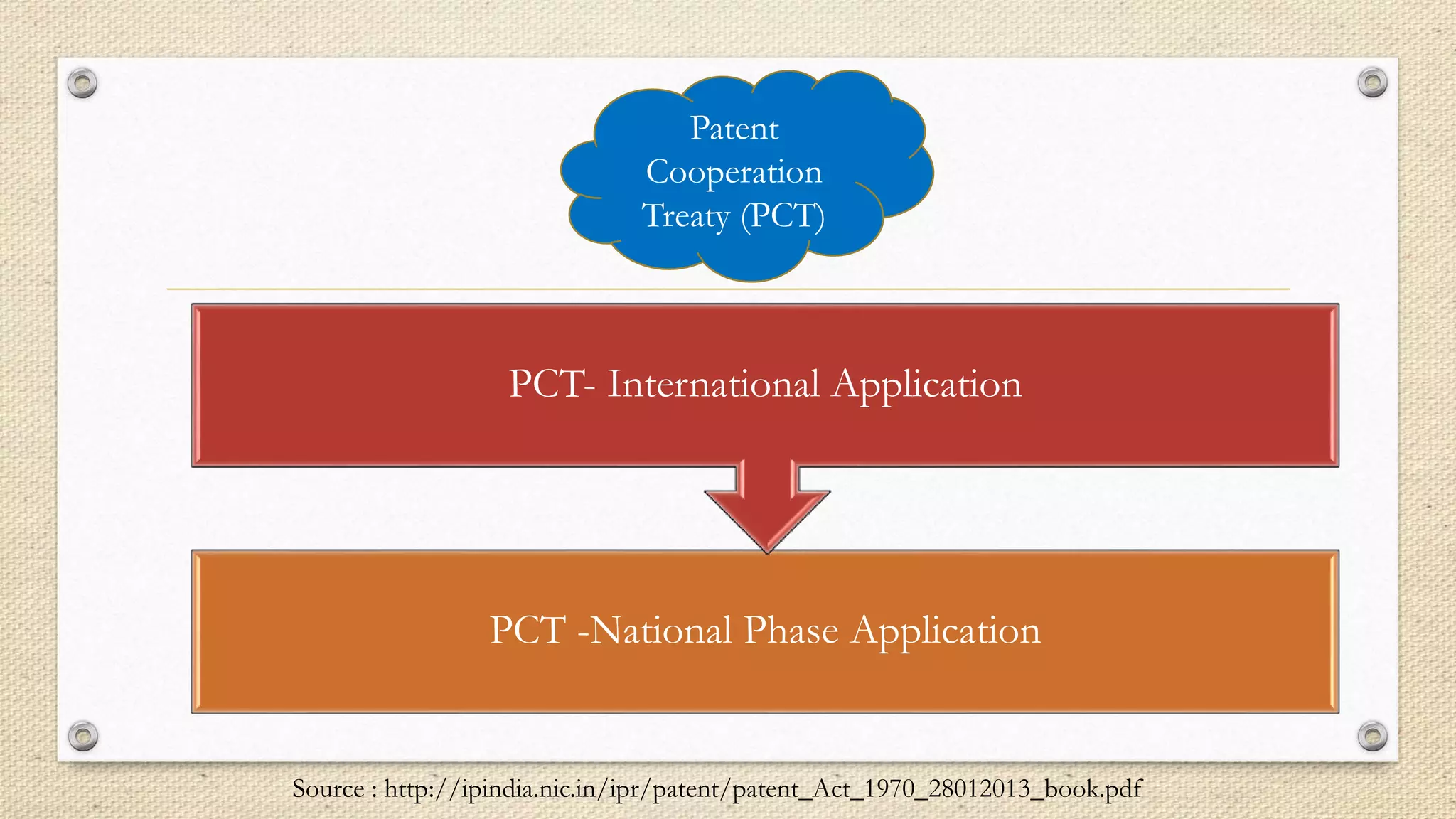 Filing of Patent in India | PPTX