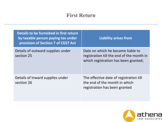 Filing of returns under GST | PPTX