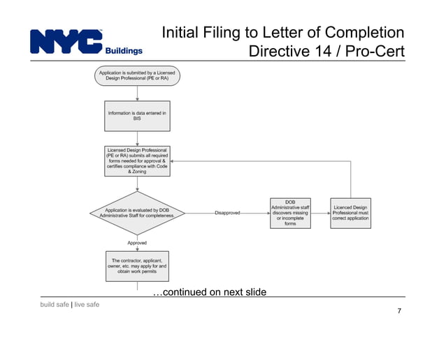 New York City Department of Buildings Filing rep course_101 | PDF ...