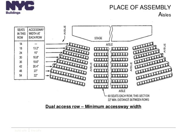 New York City Department of Buildings Filing rep course_205