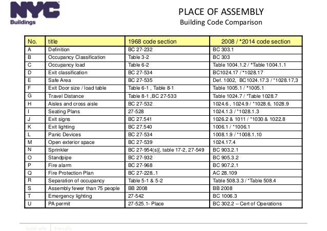 New York City Department of Buildings Filing rep course_205