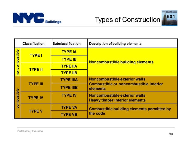 New York City Department of Buildings Filing rep course_207