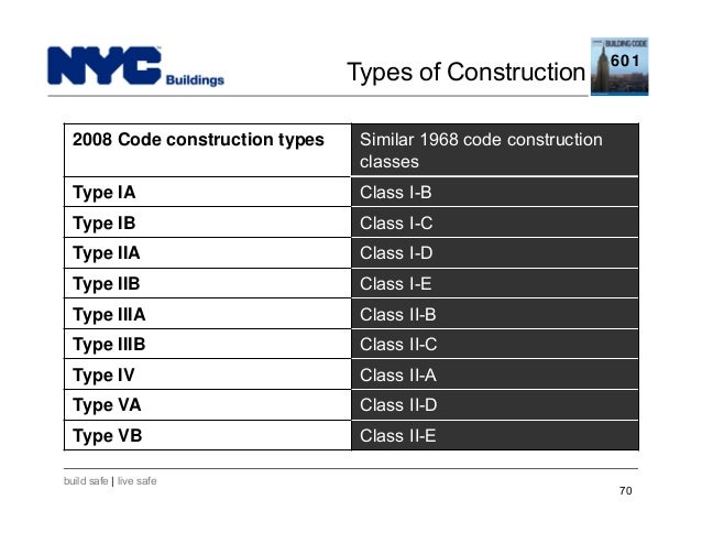 New York City Department of Buildings Filing rep course_207