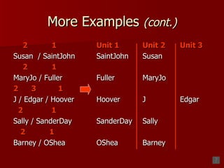Filing Vocabulary & Rules 1 5 | PPT
