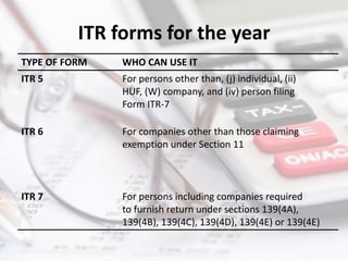 Filing your income tax return for FY 2016 17 | PPT