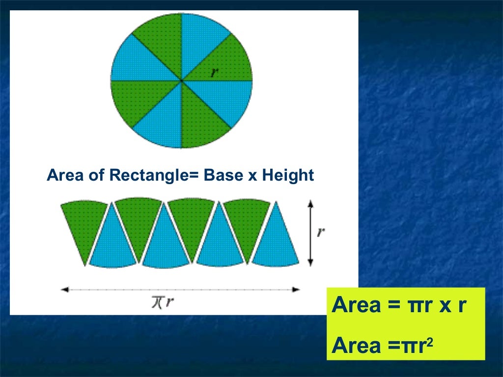 "Area of Circle" Presentation