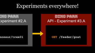 Frail & Cast Iron tools - a Postman Case Study | PPT