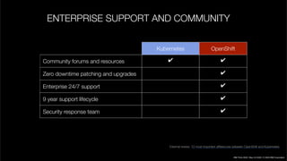 IBM Think 2020 Openshift on IBM Z and LinuxONE | PDF | Cloud Computing | Internet