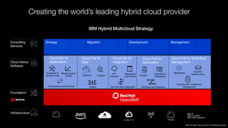 IBM Think 2020 Openshift on IBM Z and LinuxONE | PDF | Cloud Computing | Internet
