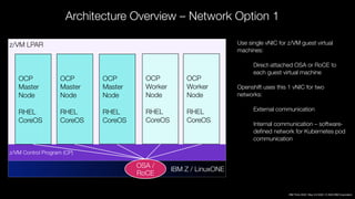IBM Think 2020 Openshift on IBM Z and LinuxONE | PDF | Cloud Computing | Internet