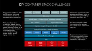 IBM Think 2020 Openshift on IBM Z and LinuxONE | PDF | Cloud Computing | Internet