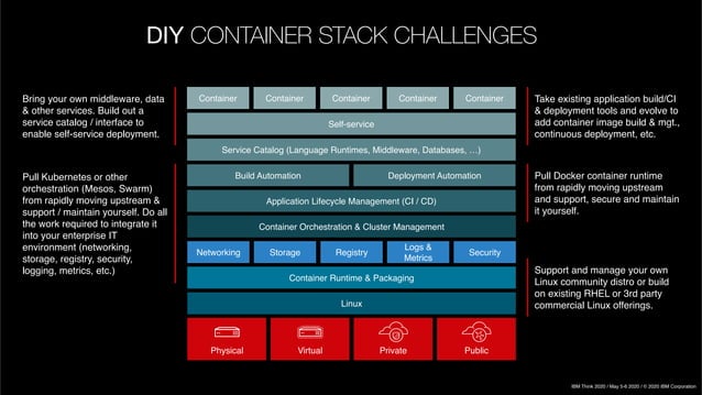 IBM Think 2020 Openshift on IBM Z and LinuxONE | PPT