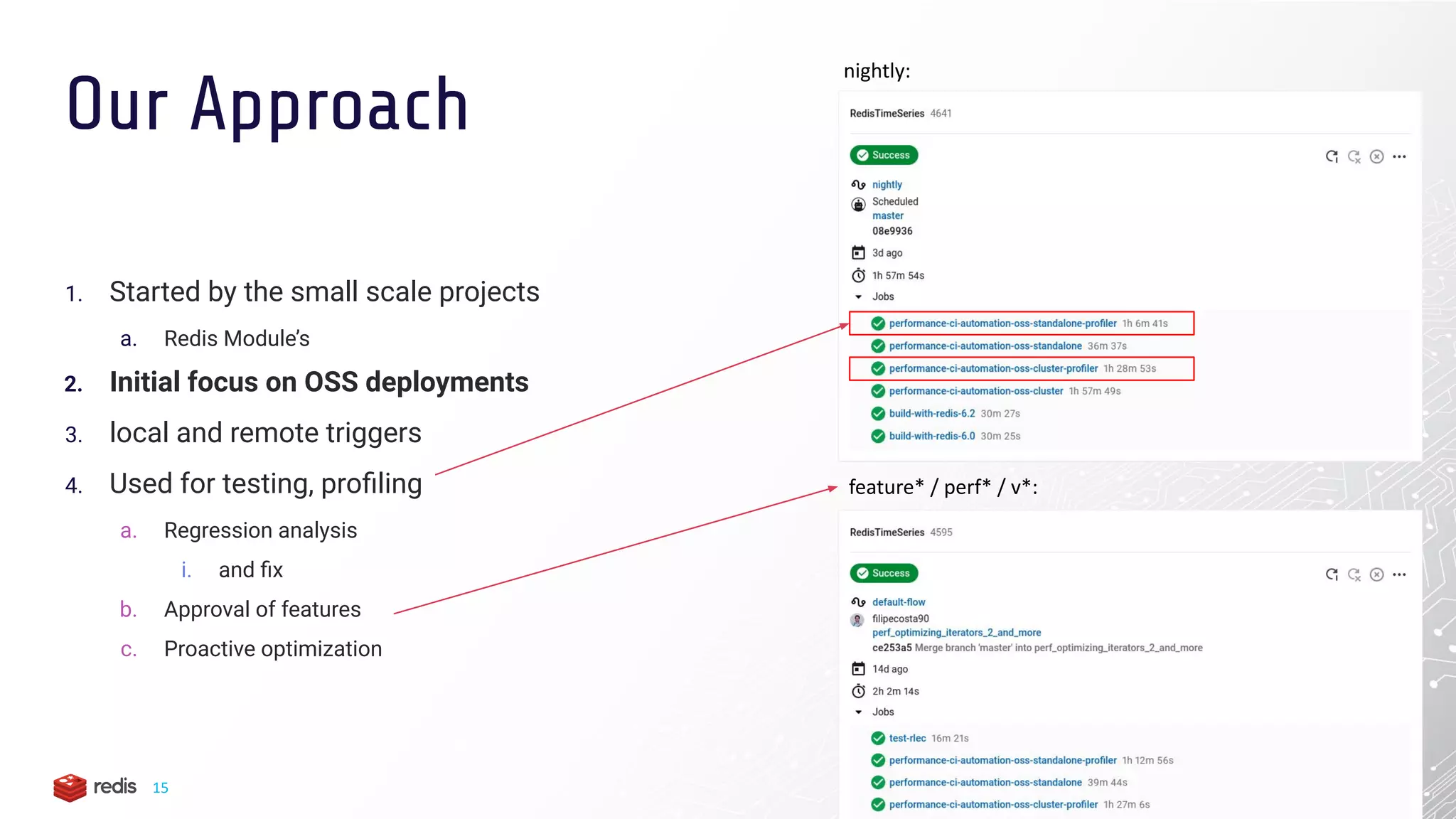 End-To-End Performance Testing, Profiling, and Analysis at Redis | PDF