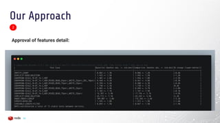 End-To-End Performance Testing, Profiling, and Analysis at Redis | PPT