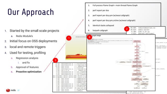 End-To-End Performance Testing, Profiling, and Analysis at Redis | PPT