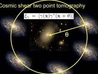 An Overview of Gravitational Lensing | PPTX