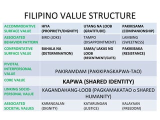 Filipinisasyon | PPT
