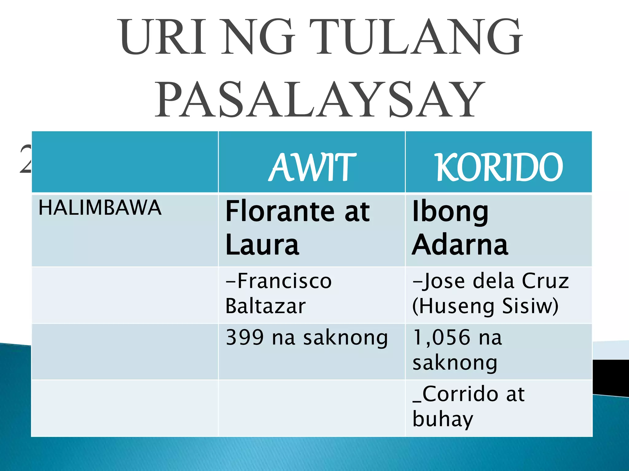 FILIPINO-10-TULA-2-Q2W3pptx.pptx