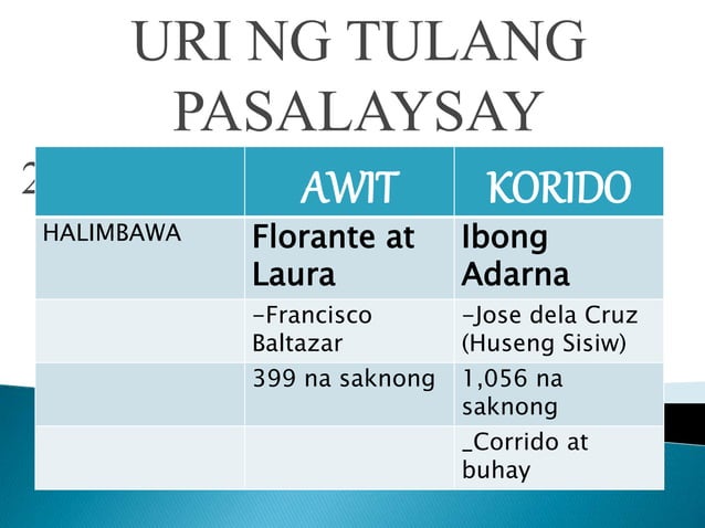 FILIPINO-10-TULA-2-Q2W3pptx.pptx