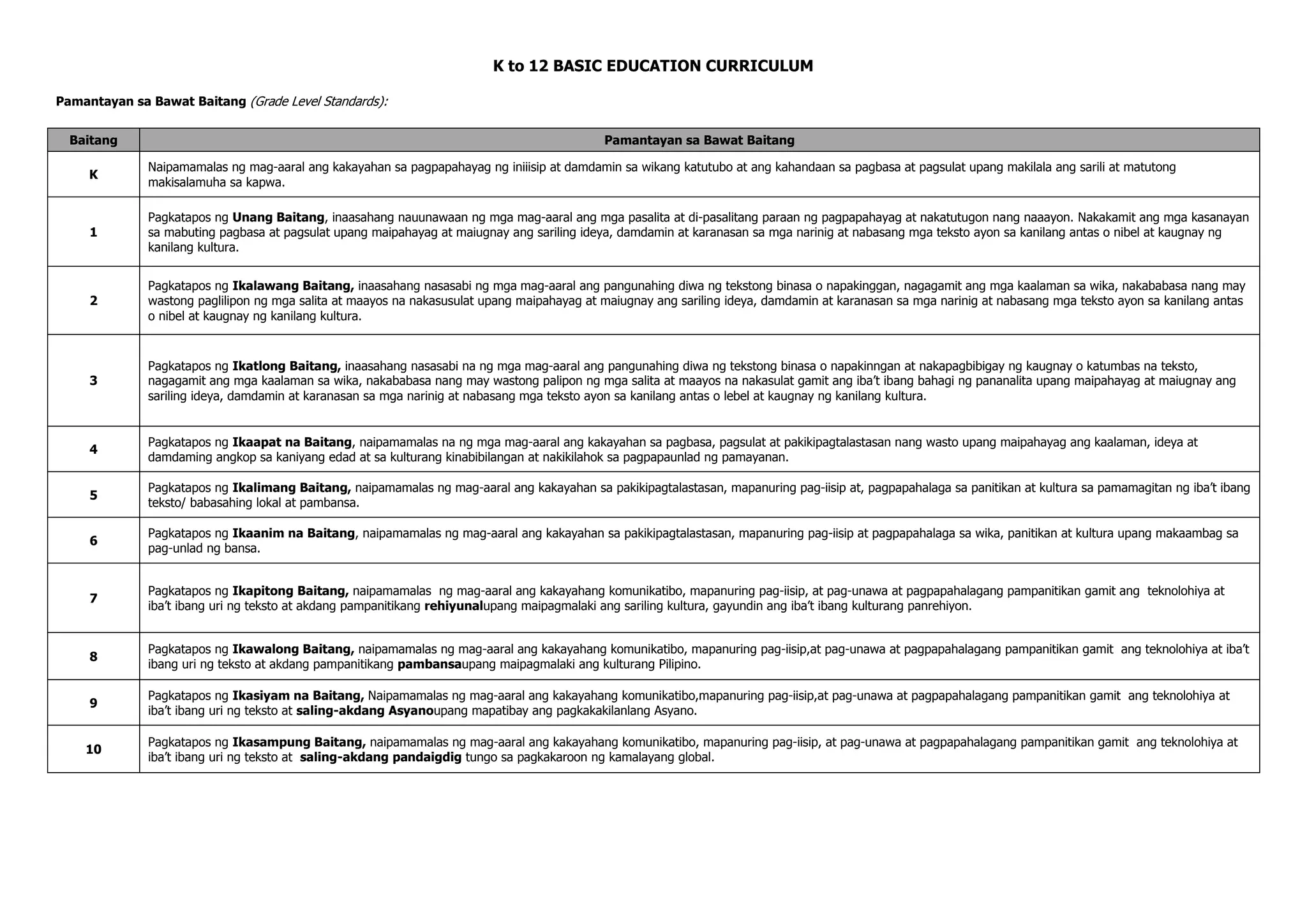 K TO 12 GRADE 4 TEACHER’S GUIDE IN FILIPINO (Q1-Q4) | PDF