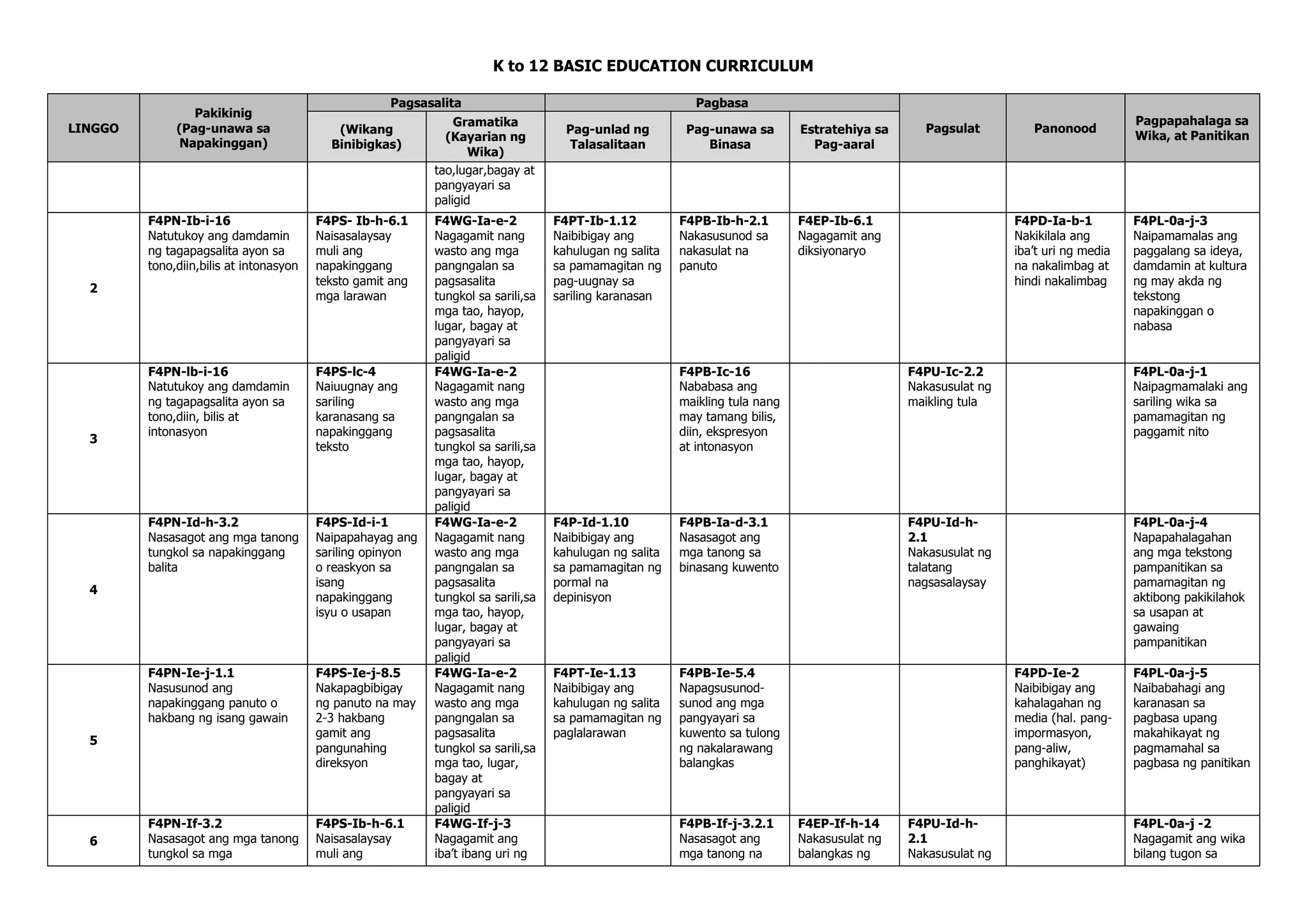 K TO 12 GRADE 4 TEACHER’S GUIDE IN FILIPINO (Q1-Q4) | PDF