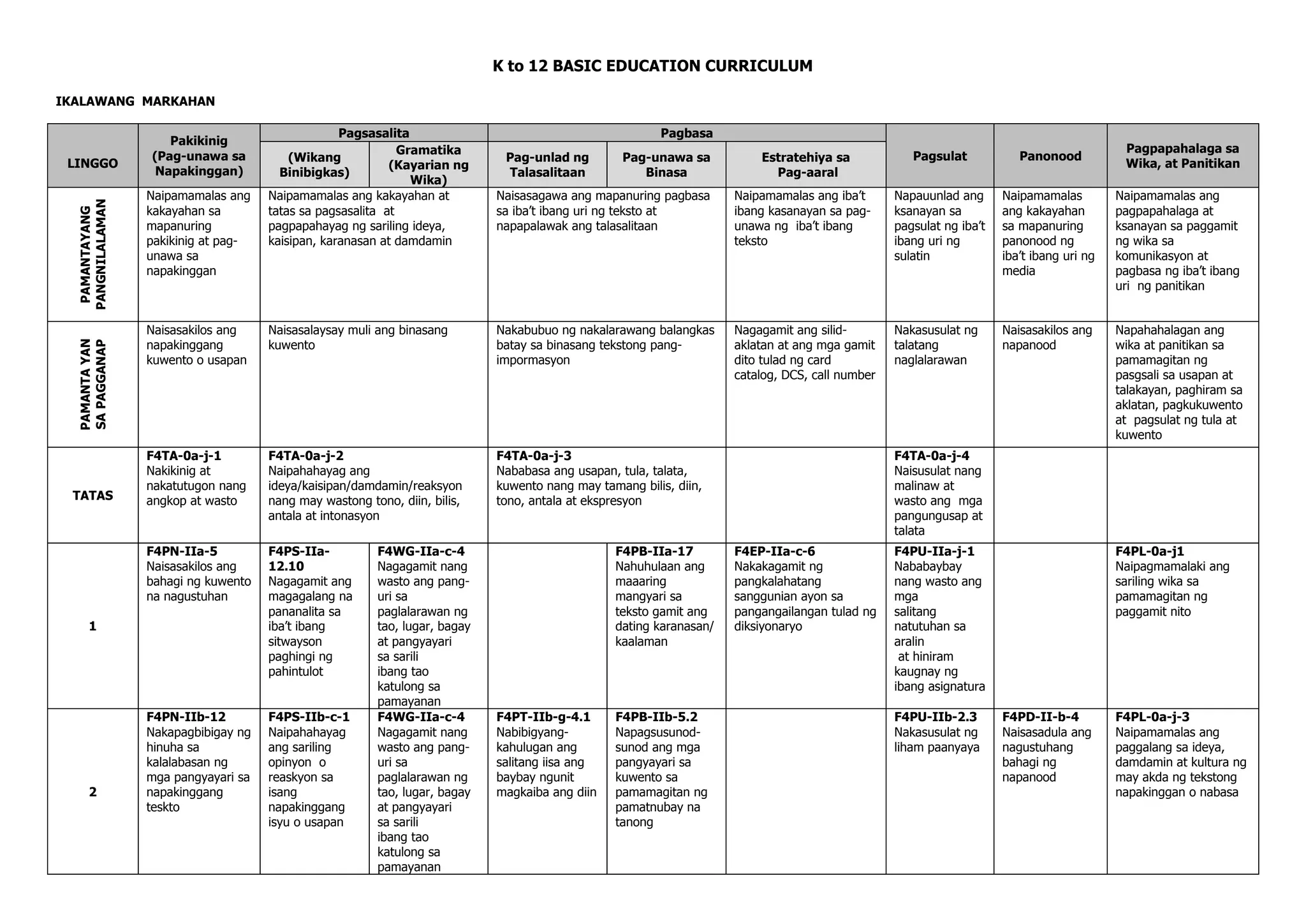K TO 12 GRADE 4 TEACHER’S GUIDE IN FILIPINO (Q1-Q4) | PDF