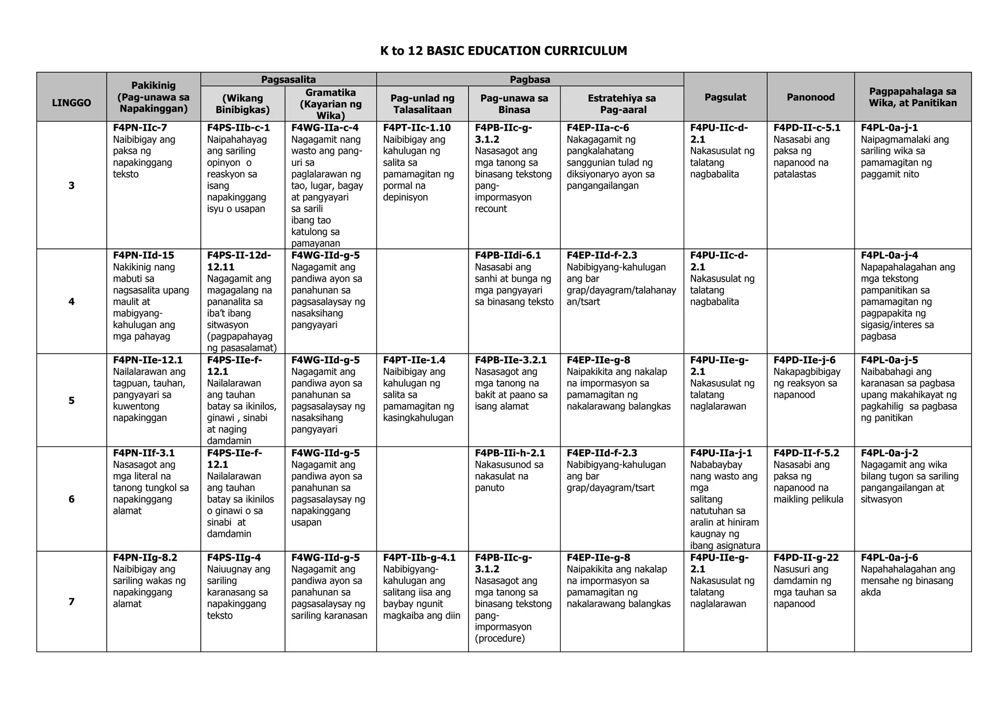 K TO 12 GRADE 4 TEACHER’S GUIDE IN FILIPINO (Q1-Q4) | PDF