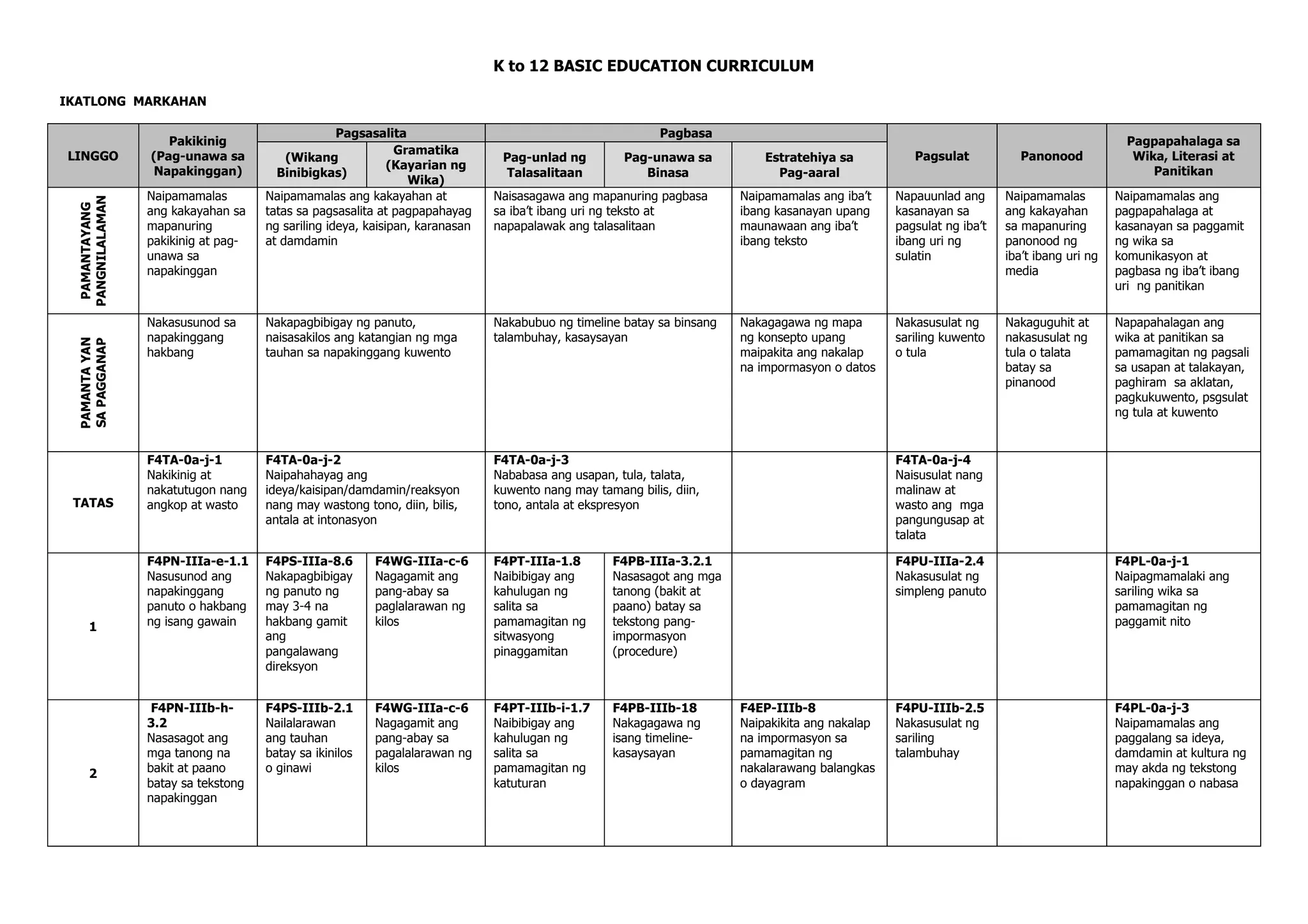 K TO 12 GRADE 4 TEACHER’S GUIDE IN FILIPINO (Q1-Q4) | PDF